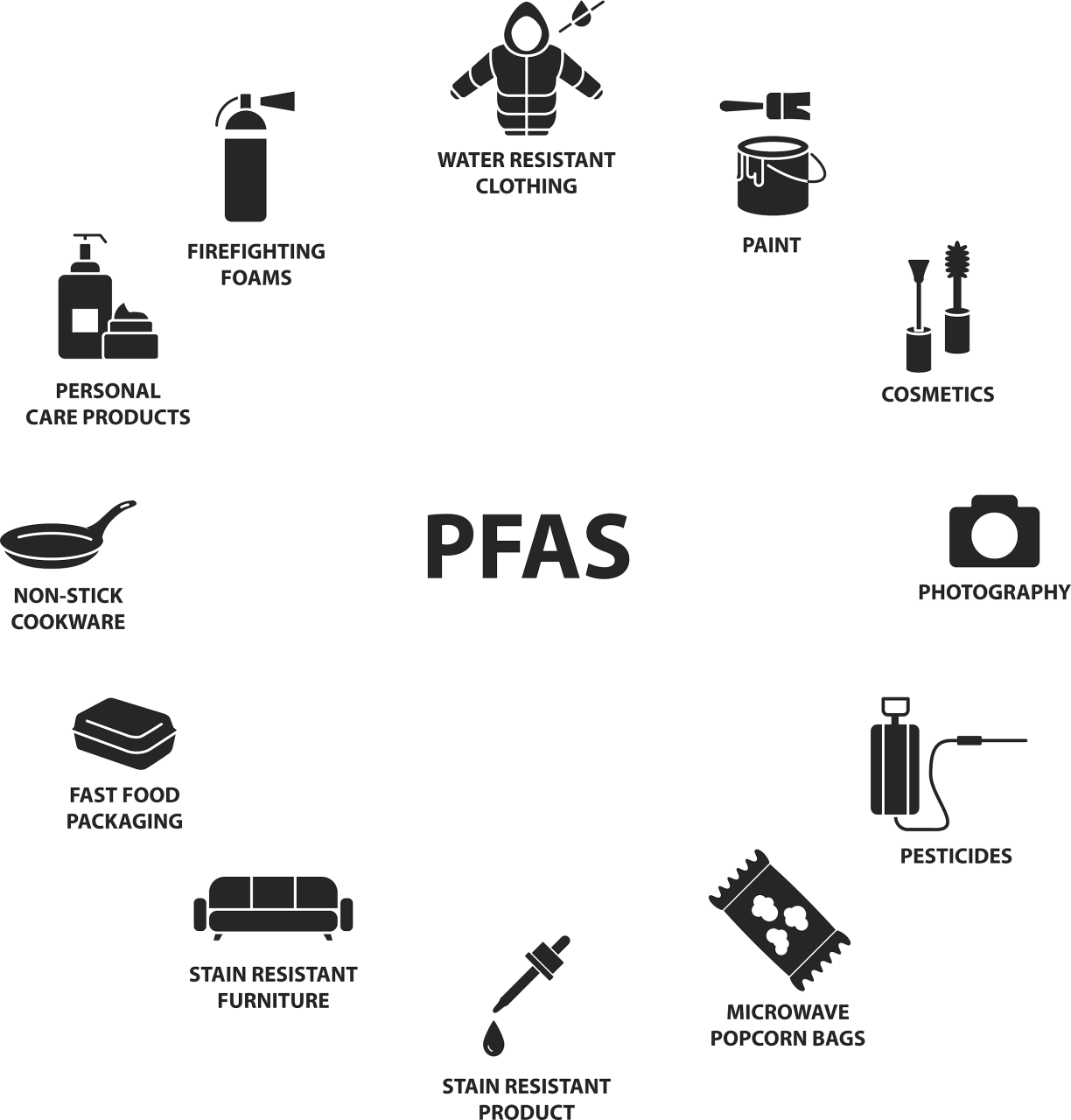 Overview of regulation and treatment of PFAS in wastewater - Blog
