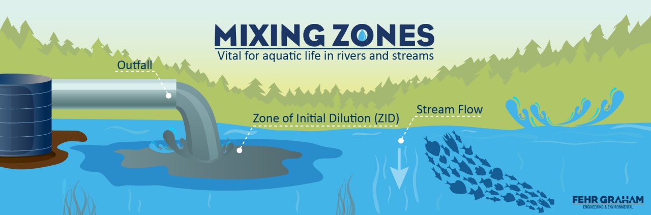 Fehr Graham featured in Water Innovations - Blog